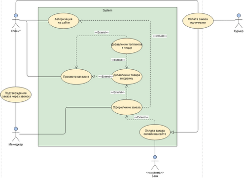 Use Case Diagram Template | Visual Paradigm Community
